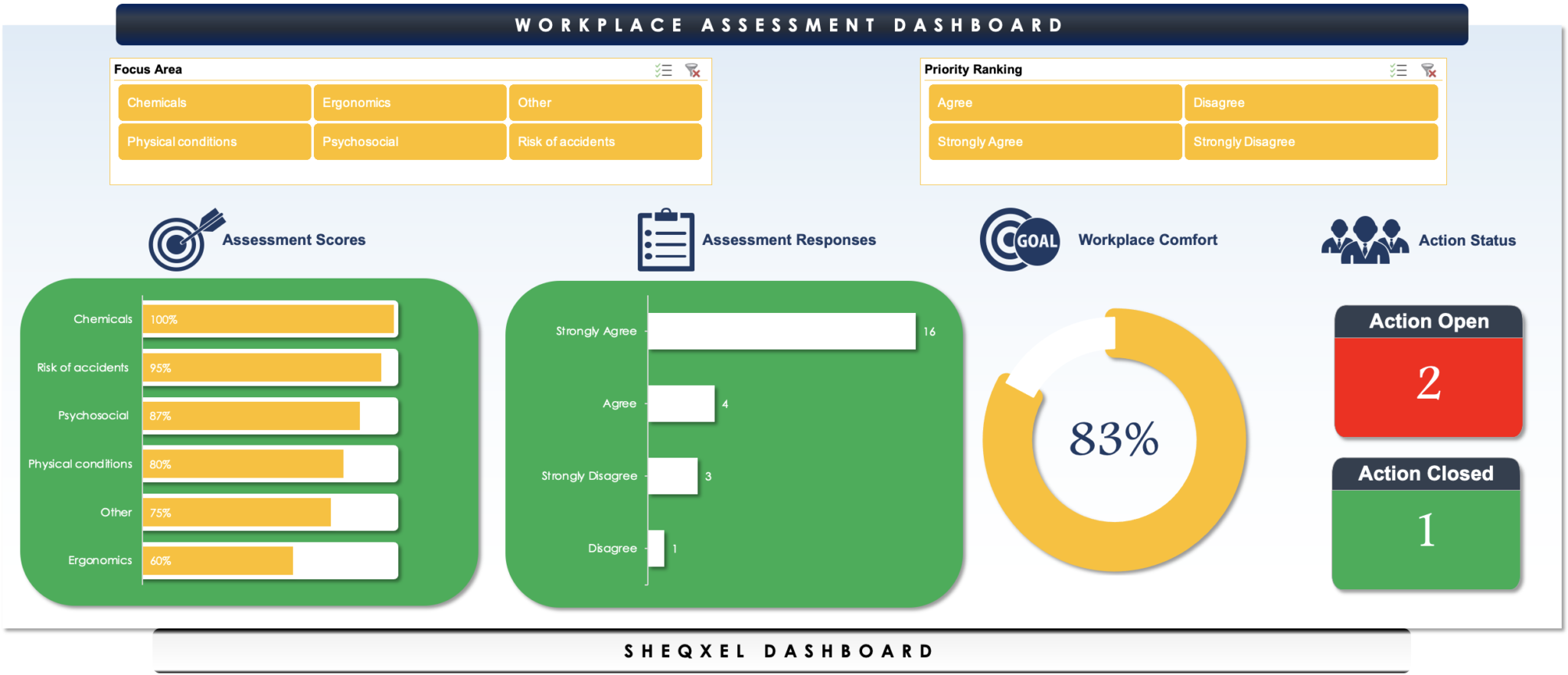 SHEQXEL QUALITATIVE WORKPLACE ASSESSMENT TOOL - HSE Market Ghana